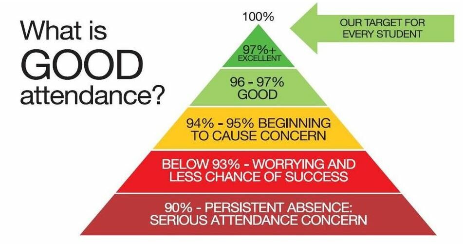 Search Results - The Edith Borthwick School - Enabling everyone to ...